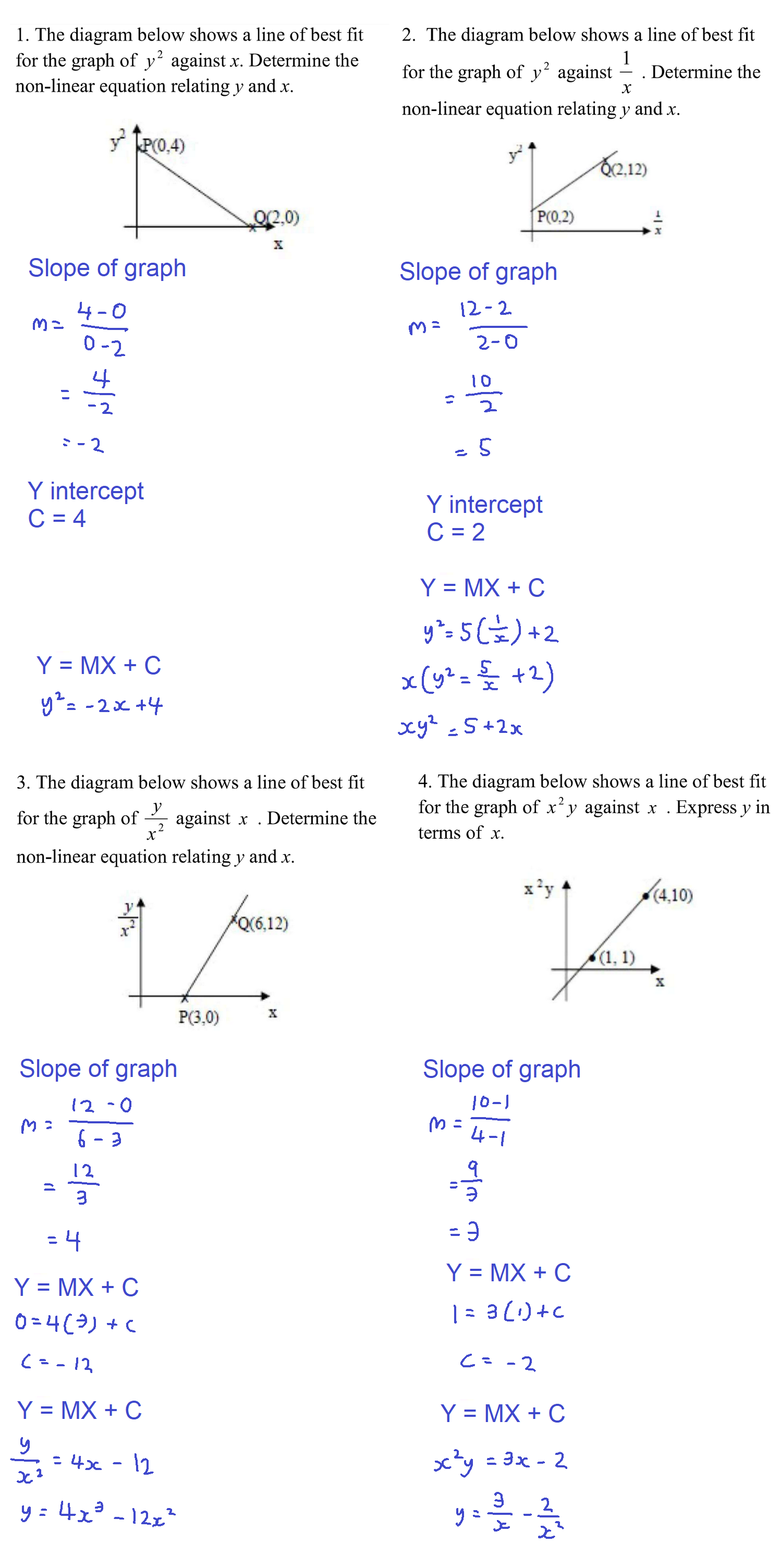 3.4 - Converting Non-Linear Equations to Linear Form